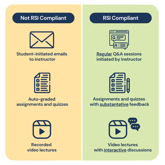 Regular and Substantive Interaction (RSI) in Online Learning